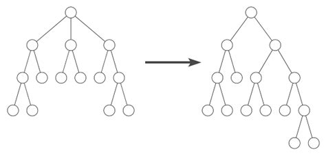 tikz trees draw arrow between two forest subtrees tex latex stack