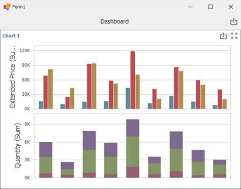 Chartdashboarditem Class Business Intelligence Dashboard Devexpress