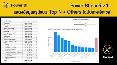Power Bi ตอนที่ 21 แสดงข้อมูลสรุปแบบ Top N Others ฉบับเทพเอ็กเซล