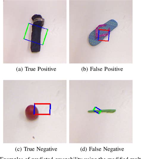Figure 1 From Robotic Grasp Detection Using Deep Convolutional Neural Networks Semantic Scholar
