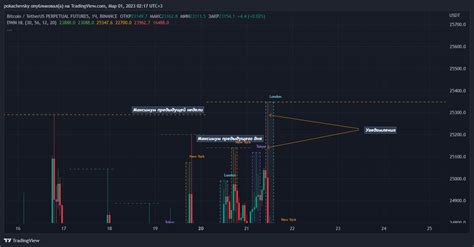 Советникробот для Mt5 An Order To Develop The Technical Indicator At Munity Freelance