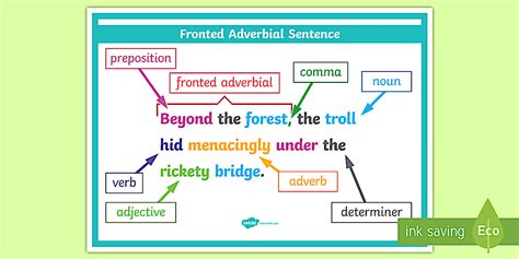 Cursive Lks2 Features Of A Sentence Display Poster Twinkl