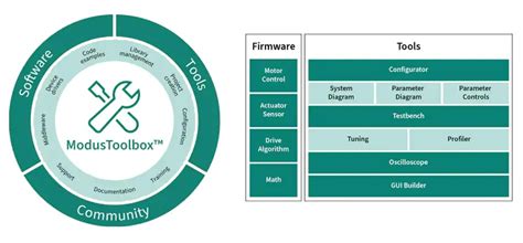 Psoc Control C3 Microcontrollers Infineon Technologies Mouser