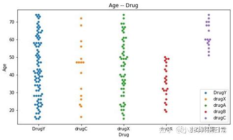 【数据＋代码】多分类—网格搜索优化分类算法 知乎