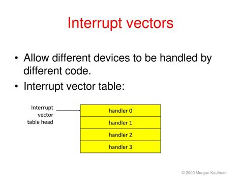 Lecture 2 Interrupts Ppt Download