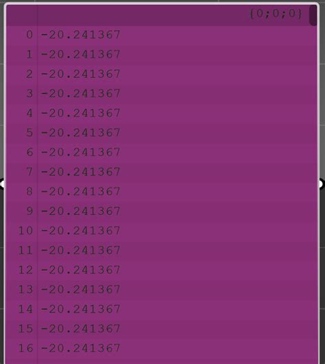 Outdoor Thermal Comfort Grid Extremes Are Calculating The Same Values