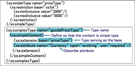 Xml Tutorial Volume Xml Schema Data Types Part I