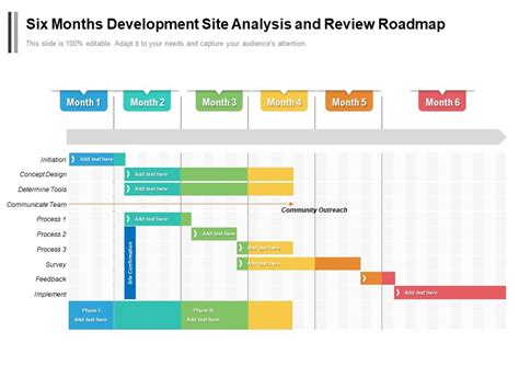 Six Months Development Site Analysis And Review Roadmap Guidelines