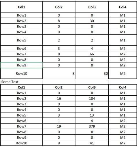 Embedding 2 Html Tables One After Other In Email In Shell Script