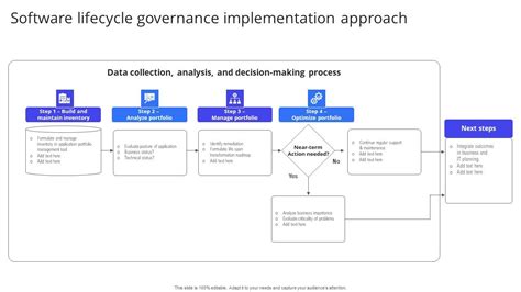 Implementation Approach Template At Genscarletteblog Blog