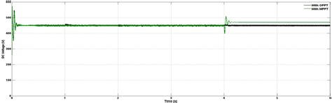Dc Link Voltage Regulation Download Scientific Diagram