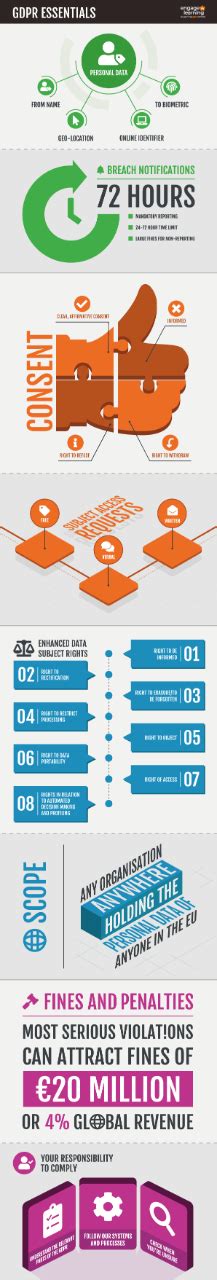 Engage In Learning Launches Gdpr Essentials Course