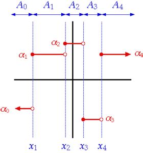 Measurable Function Overview Statistics How To