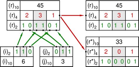 figure 1 from efficient algorithm for generating pauli coordinates for