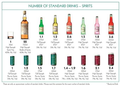How To Calculate How Many Standard Drinks You Can Have Sbs Russian