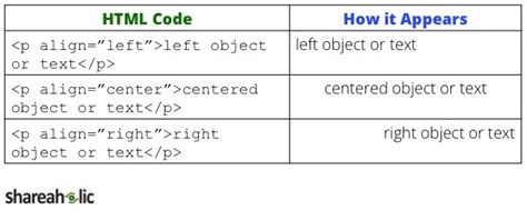Dont Publish A Single Blog Post Without These 9 Html Tags