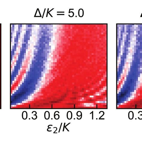 Figure S3 Tunnel Driven Rabi Oscillations In The Ground State Manifold Download Scientific