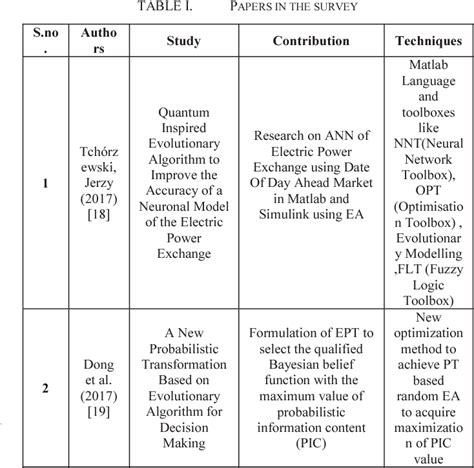 Figure 1 From Evolutionary Algorithm Applications In Data Mining Semantic Scholar