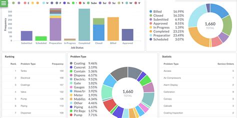 Metabase Ecobpm
