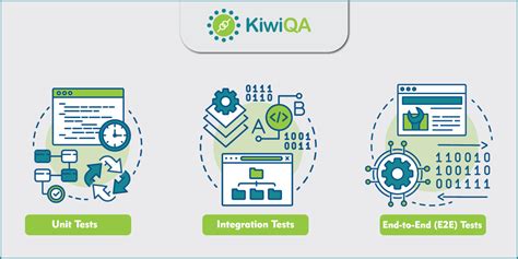 Introduction To Test Automation Pyramid Kiwiqa