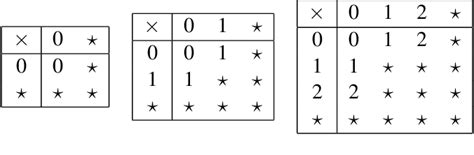 Table 1 From Cell Probe Lower Bounds From Online Communication