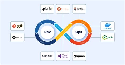 Best Devops Platforms Top 10 Tools To Use In 2024