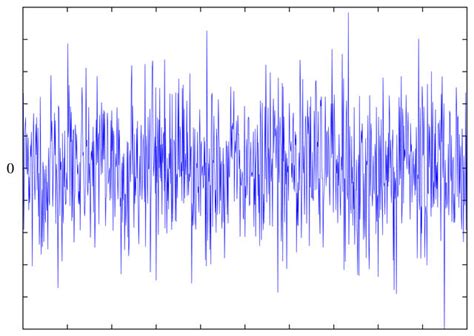 White Noise Tandm Atlantic