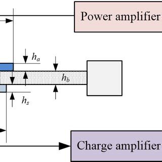 A Sketch Of The Control System Download Scientific Diagram