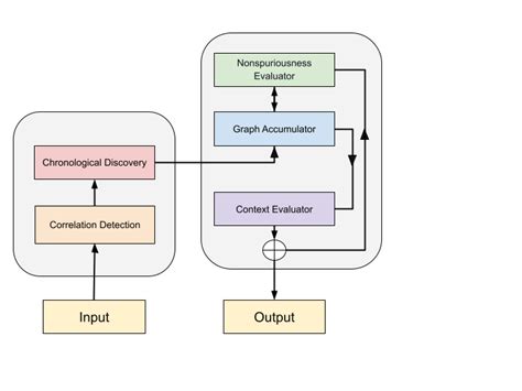 Causal Transformers Automated Causal Detection By Todd Moses Medium