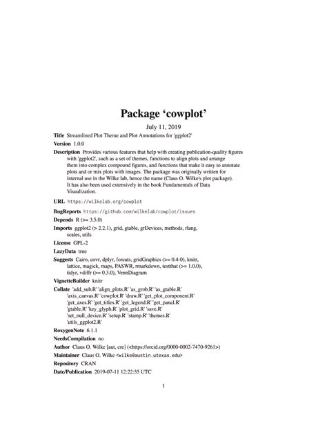Fillable Online Cran R Project Cowplot Streamlined Plot Theme And Plot
