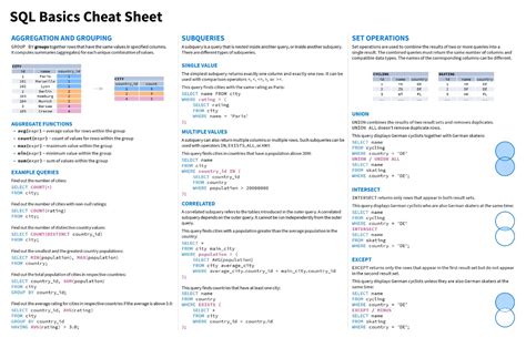 Sql Cheat Sheets Thartmanoftheredwoods Wiki