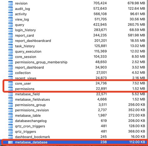 Performance Issues Occurred When Multiple Users Were Using Get Help Metabase Discussion