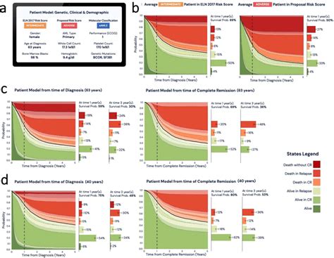 Example Presentation Of Personalized Clinical Decision Support Tool For Download Scientific