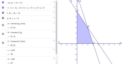 Program Linear Geogebra