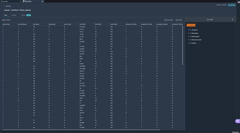 Explore Amazon Sagemaker Data Wrangler Capabilities With Sample Datasets Artificial