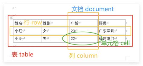 Python控制word目录刷新 Python Docx 更新目录mob64ca13fa2f9e的技术博客51cto博客