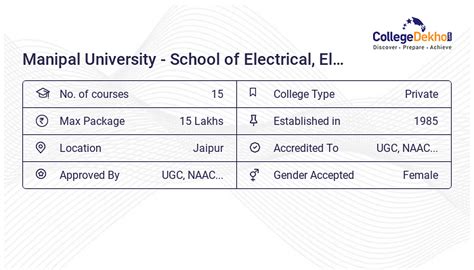 Manipal University Jaipur Courses And Fees Structure 2023 24