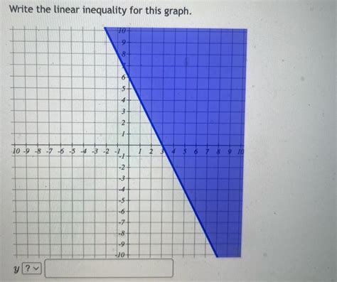 Solved Write The Linear Inequality For This Graph Chegg Com