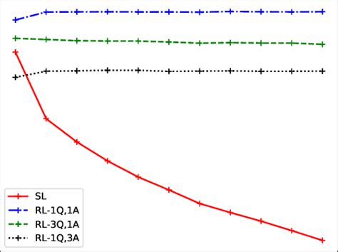 Comparison Of Task Performance Image Retrieval Percentile Scores This Download Scientific