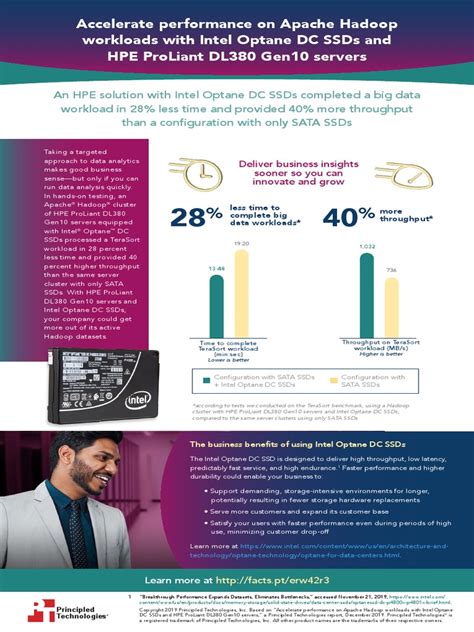 Accelerate Performance On Apache Hadoop Workloads With Intel Optane Dc Ssds And Hpe Proliant