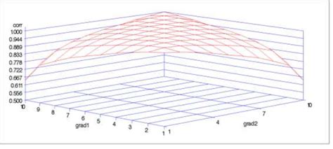 Estimates Of Posterior Means Of The Additive Genetic Correlations Download Scientific Diagram