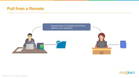 Git Tutorial For Beginners What Is Git And Github Devops Tools