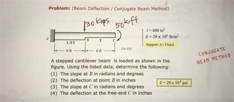 Solved Problem Beam Deflectionconjugate Beam Method
