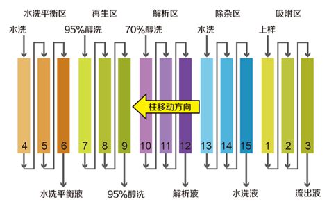 连续离子交换系统 莱特莱德