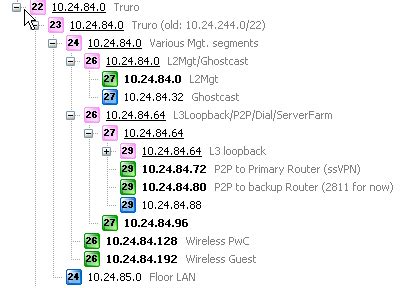 Client Subnet Browser Managing Groups And Subnets Manipulating Subnets Reproduce Group