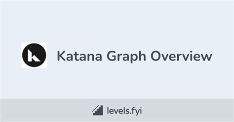 Katana Graph Careers Levelsfyi