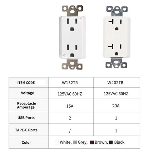 15a Twin Us Wall Socket With Tr Buy 15a Twin Us Wall Socket With Tr