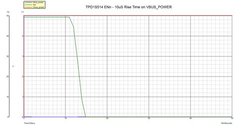 TPD S VBUS Power Rise Time Interface Forum Interface TI E E Support Forums