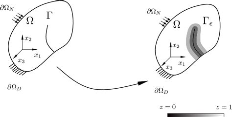 Figure 1 From A Time Adaptive Finite Element Phase Field Model Suitable For Rate Independent