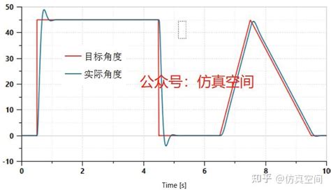 Amesim位置反馈控制器元件建模 知乎 Amesim位置反馈控制器元件建模 知乎